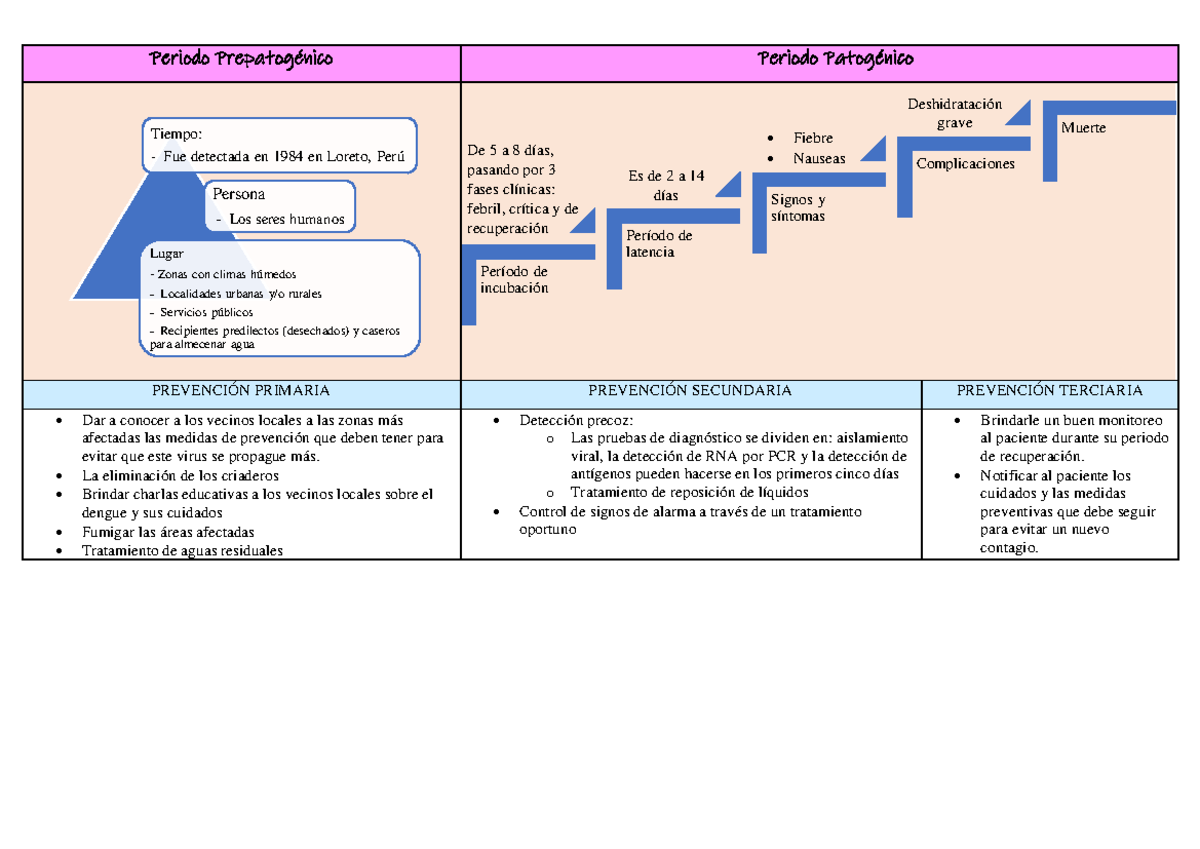 Epidemiologia para entender - Período de incubación Período de latencia ...