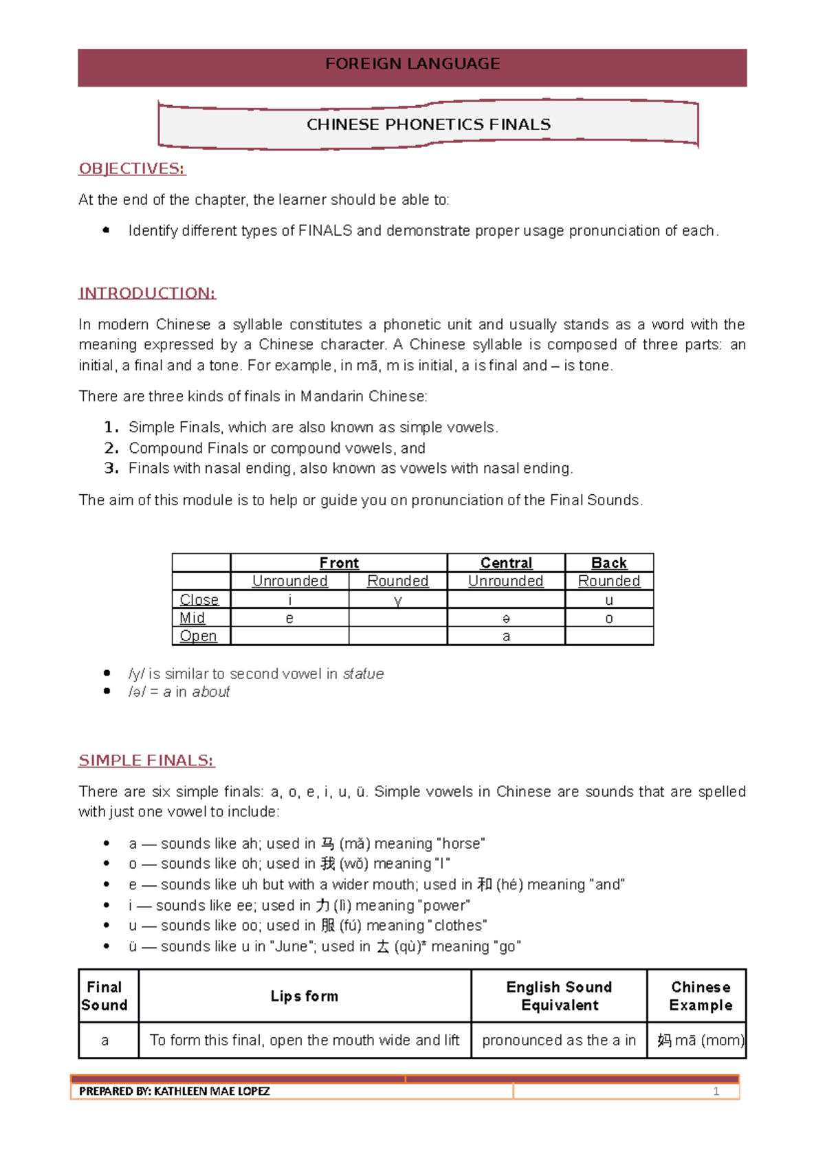 Module 2 - Foreign Language - Mandarin - OBJECTIVES: At the end of the chapter, the learner ...