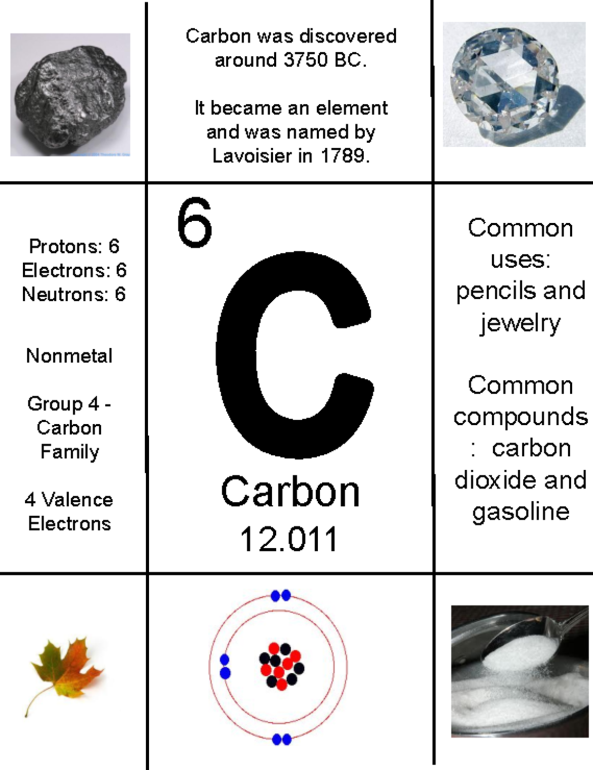 Copy of Element Poster - Carbon - Carbon 12. 6 Common uses: pencils and ...