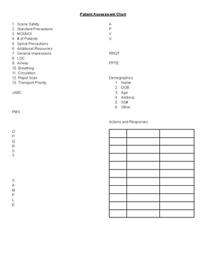 Nmeonic - This is the mnemonic for Patient Assessment. xABCs OPQRTS ...