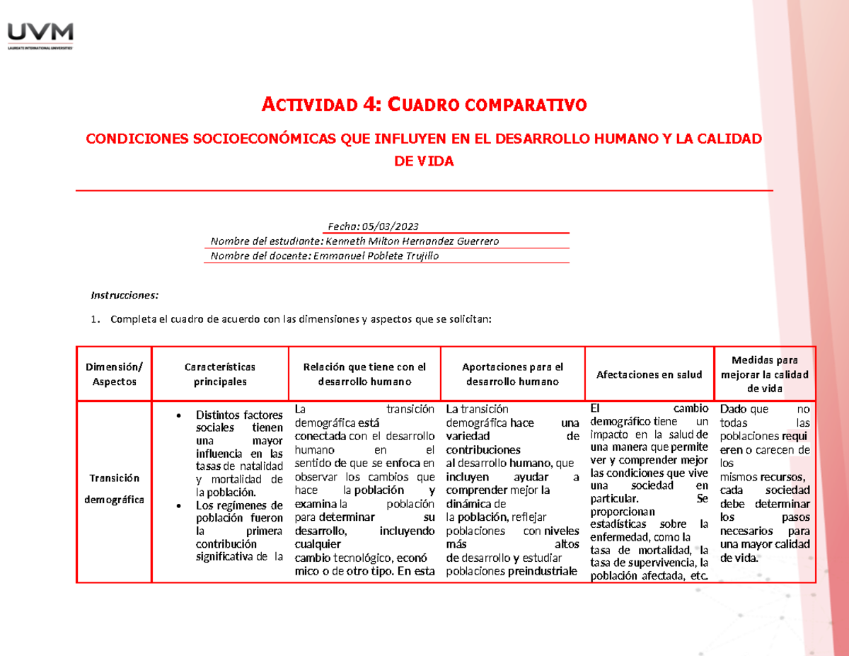 A4 KMHG - actividad 4 - ACTIVIDAD 4: CUADRO COMPARATIVO CONDICIONES ...