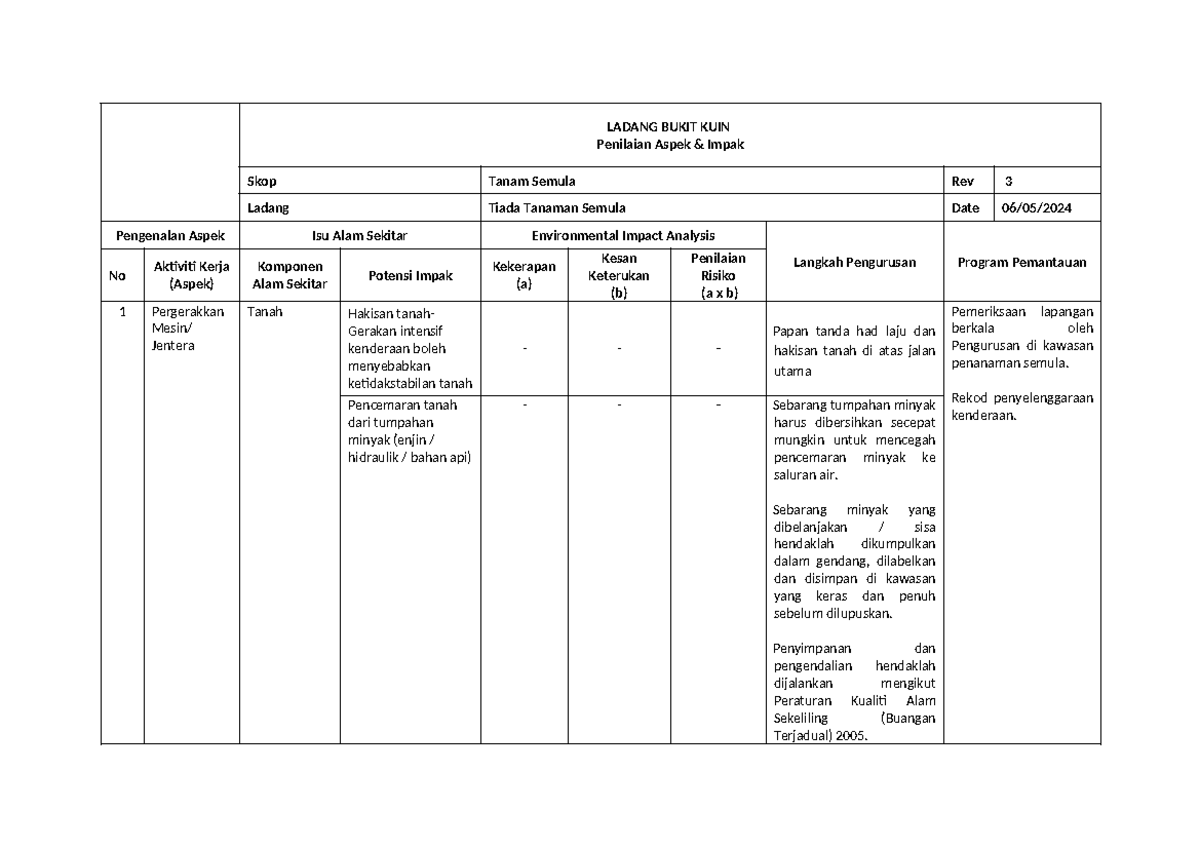 Analisis Aspect Impact - Penilaian Aspek & Impak Skop Tanam Semula Rev ...