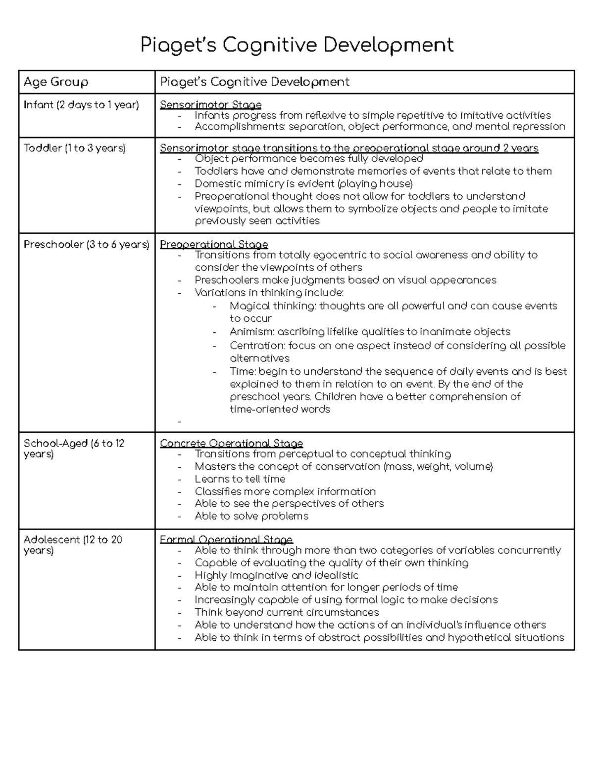 Cognitive Development - By the end of the preschool years. Children ...