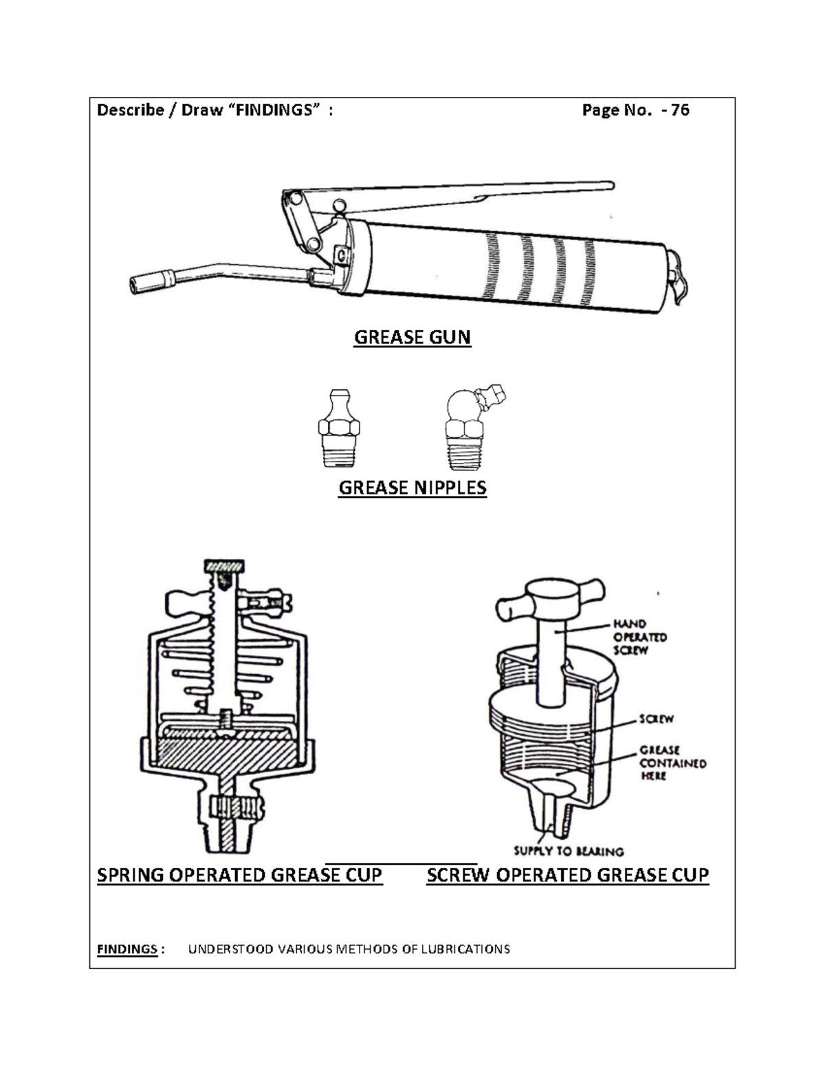 76 -77 - Notes - Describe / Draw “FINDINGS” : Page No. - 76 GREASE GUN ...