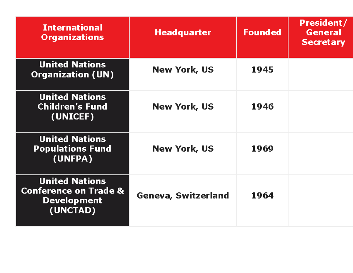 International Organizations - International Organizations Headquarter ...
