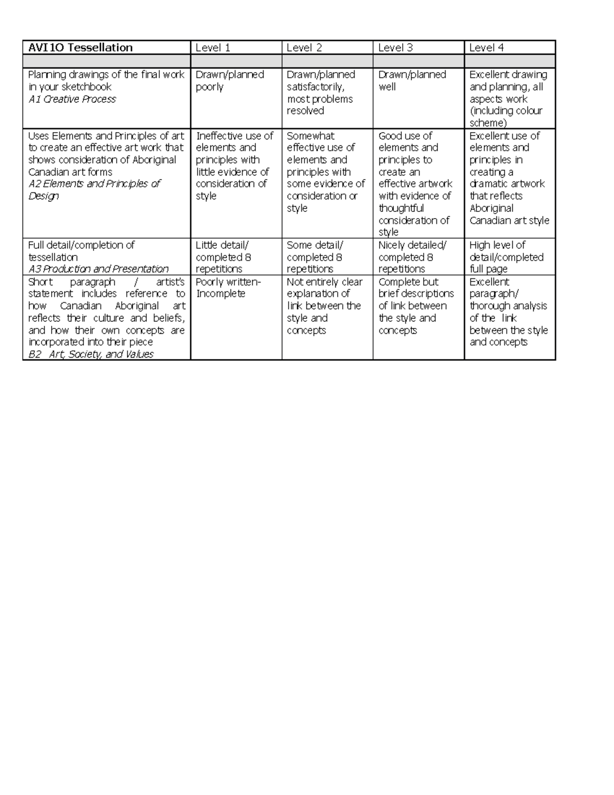 AVI10 - Tesselation Rubric 2016 17 - AVI1O Tessellation Level 1 Level 2 ...
