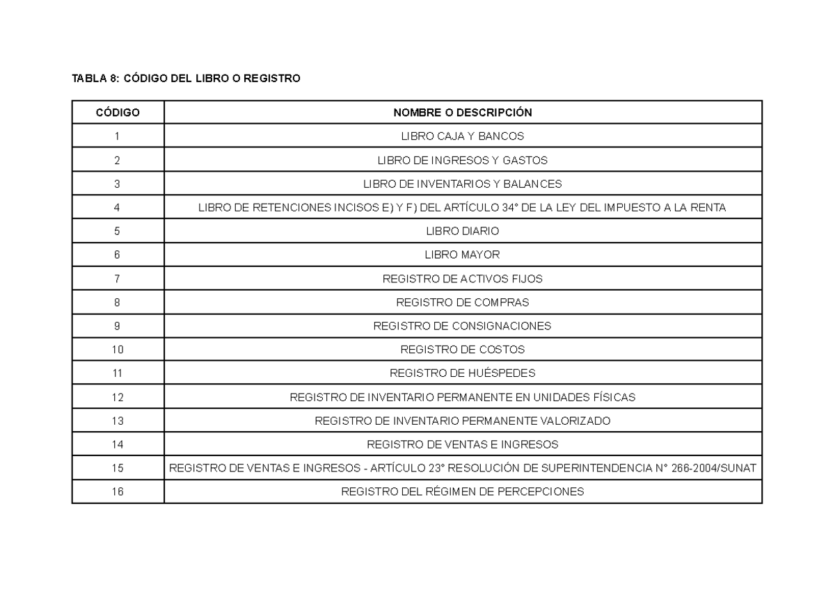 Tabla 8 Código DEL Libro O Registro - TABLA 8: CÓDIGO DEL LIBRO O ...