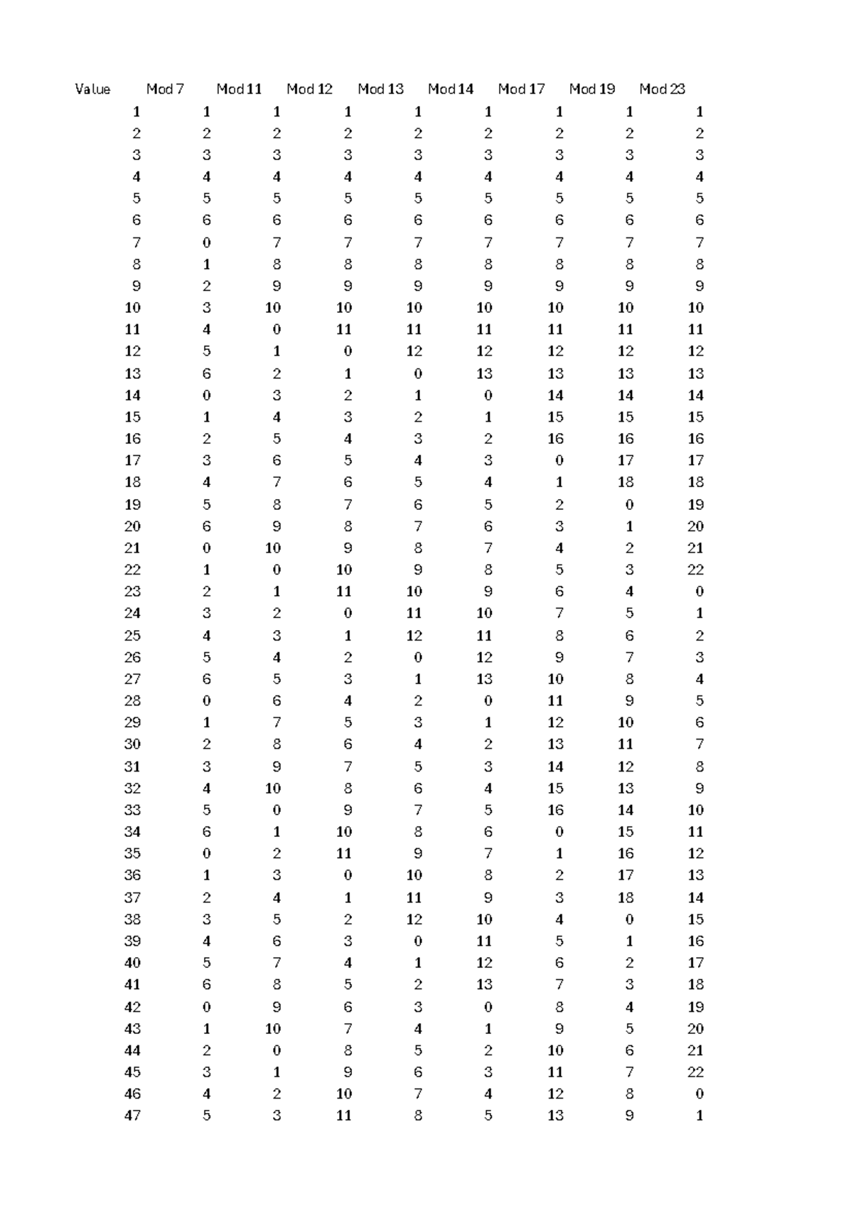 Visual Algo Quiz Reference Sheet Letter Number Height Max Vertices On Buildheap Array