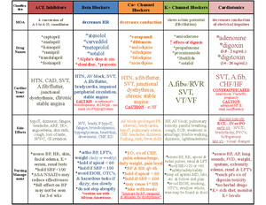 Arrhythmia Recognition Part 1 and 2 DOC1178264 Rev2 - This is part one ...