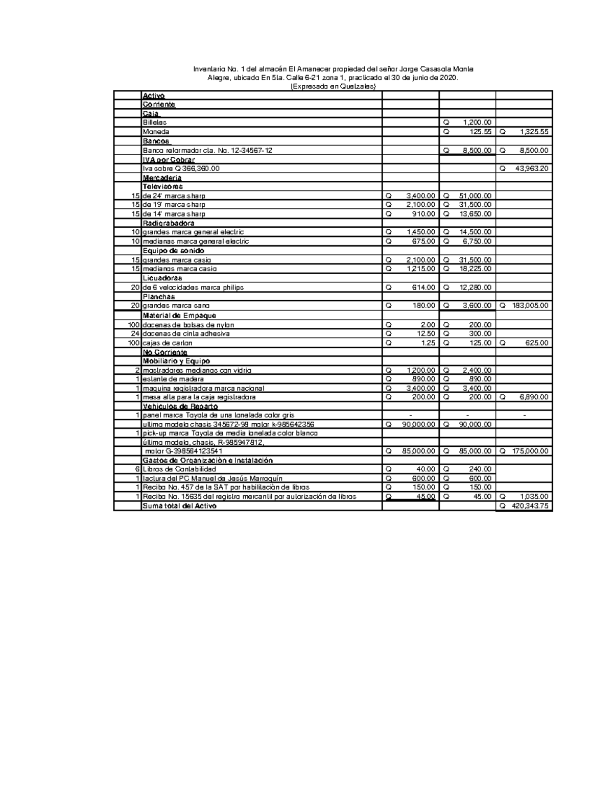 Libro de Contabilidad Inventario No. 1 Guatemala - Activo Corriente ...