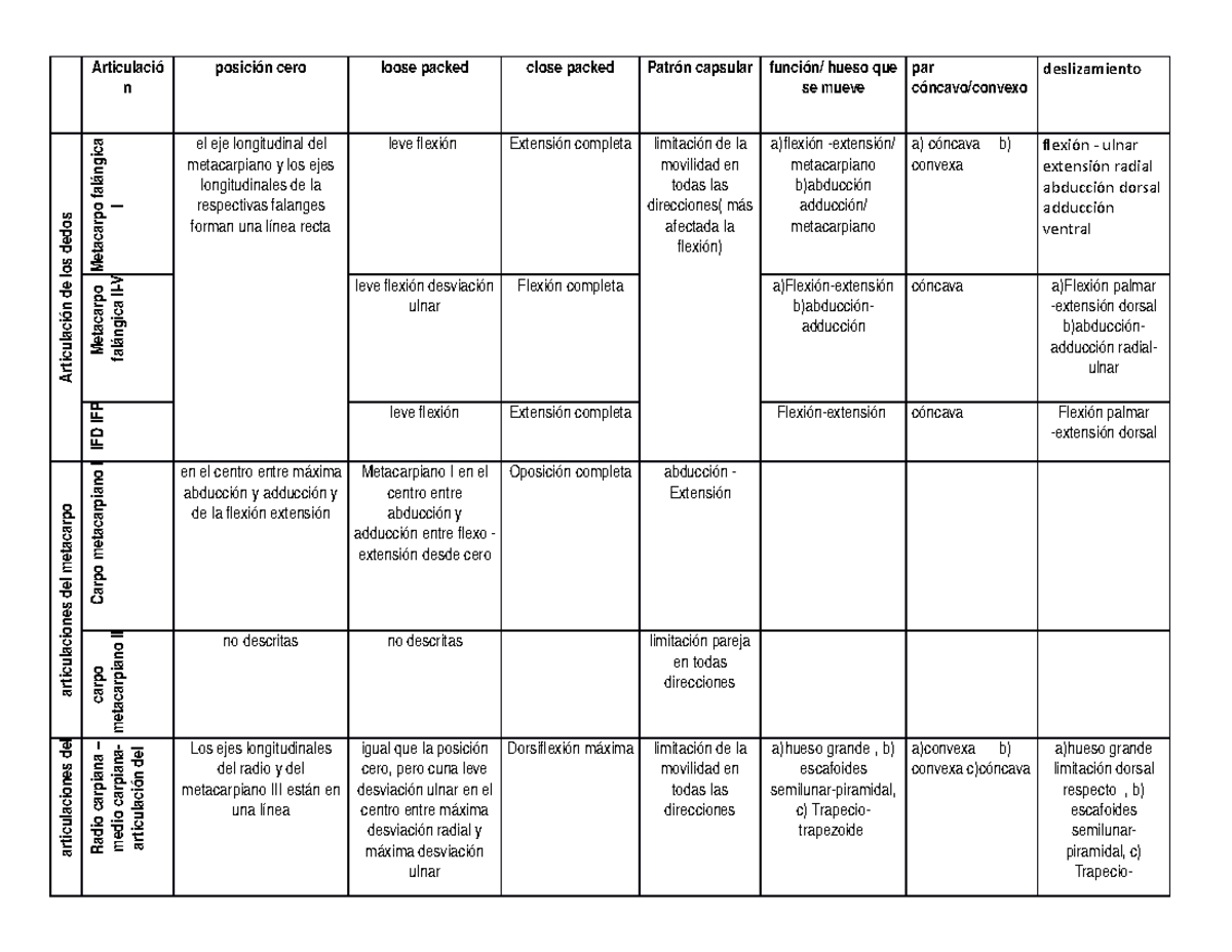 Articulacion Emiliano - Articulación posición cero loose packed close ...