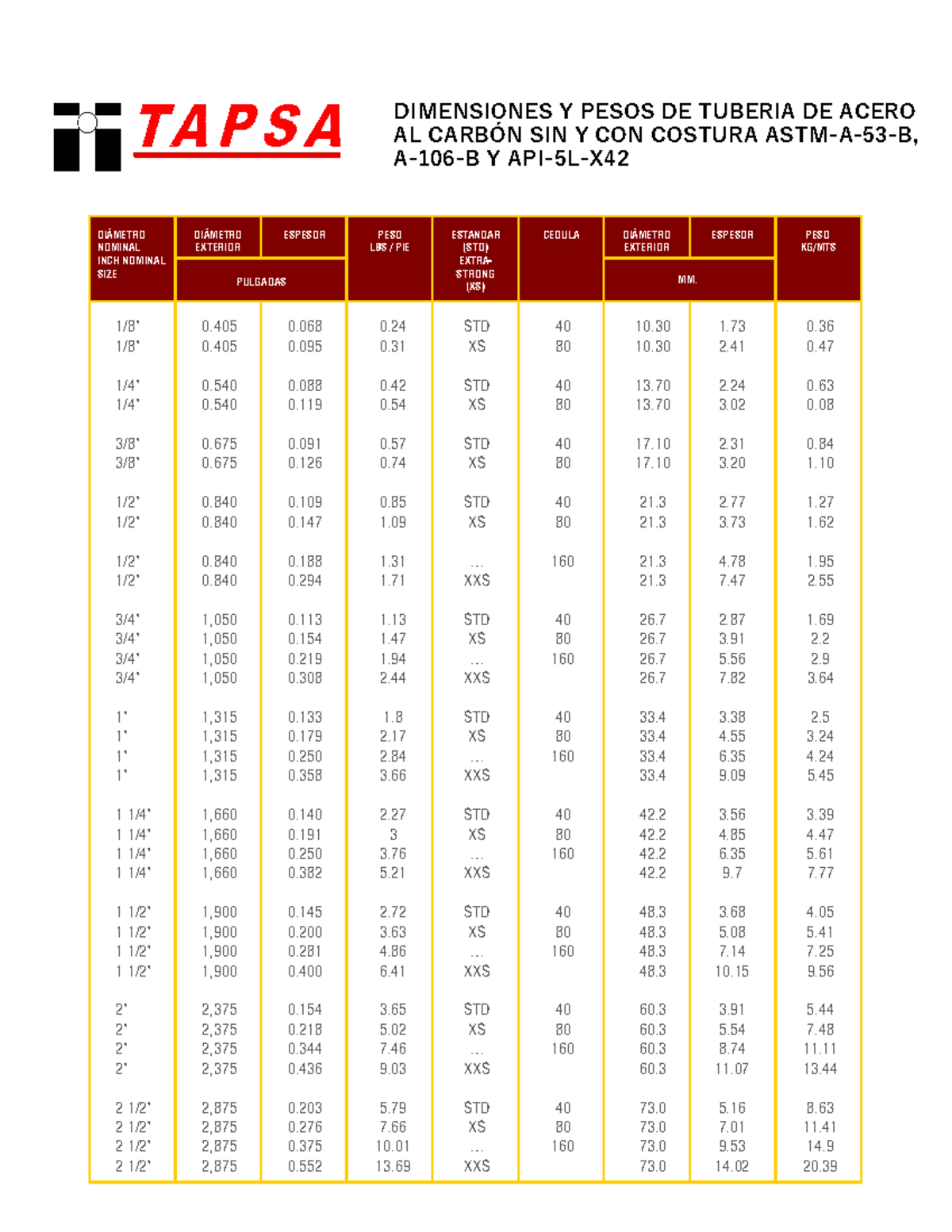 Catalogo- Tuberia- Tapsa - AL CARBÓN SIN Y CON COSTURA ASTM-A-53-B, A-106-B Y API-5L-X DIÁMETRO ...