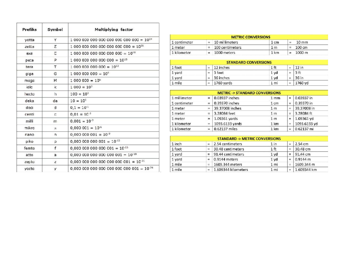 Coversion factors - good luck po - Prefiks Symbol Multiplying factor ...