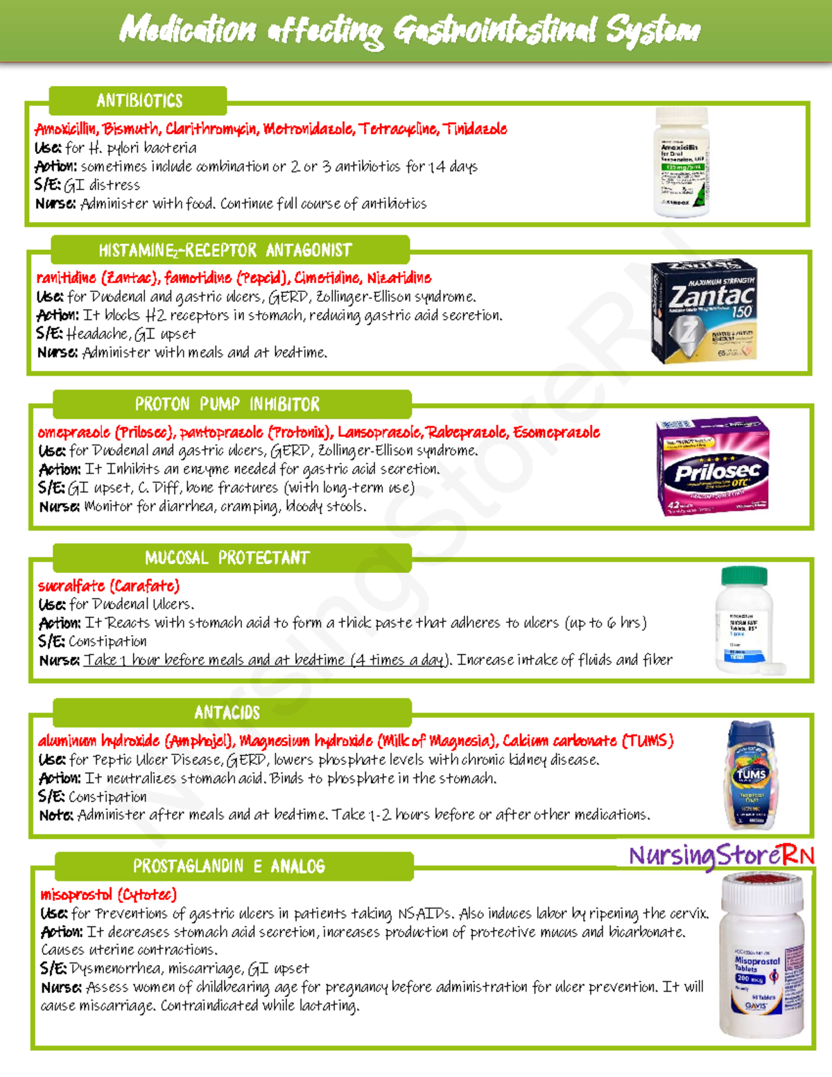 GI - GI notes - Antibiotics Amoxicillin, Bismuth, Clarithromycin ...
