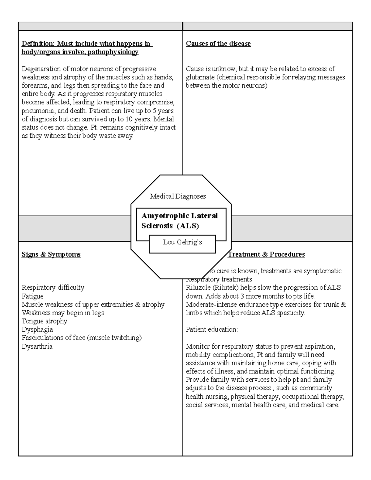 4 Square ALS - ALS four sqaure - Definition: Must include what happens ...