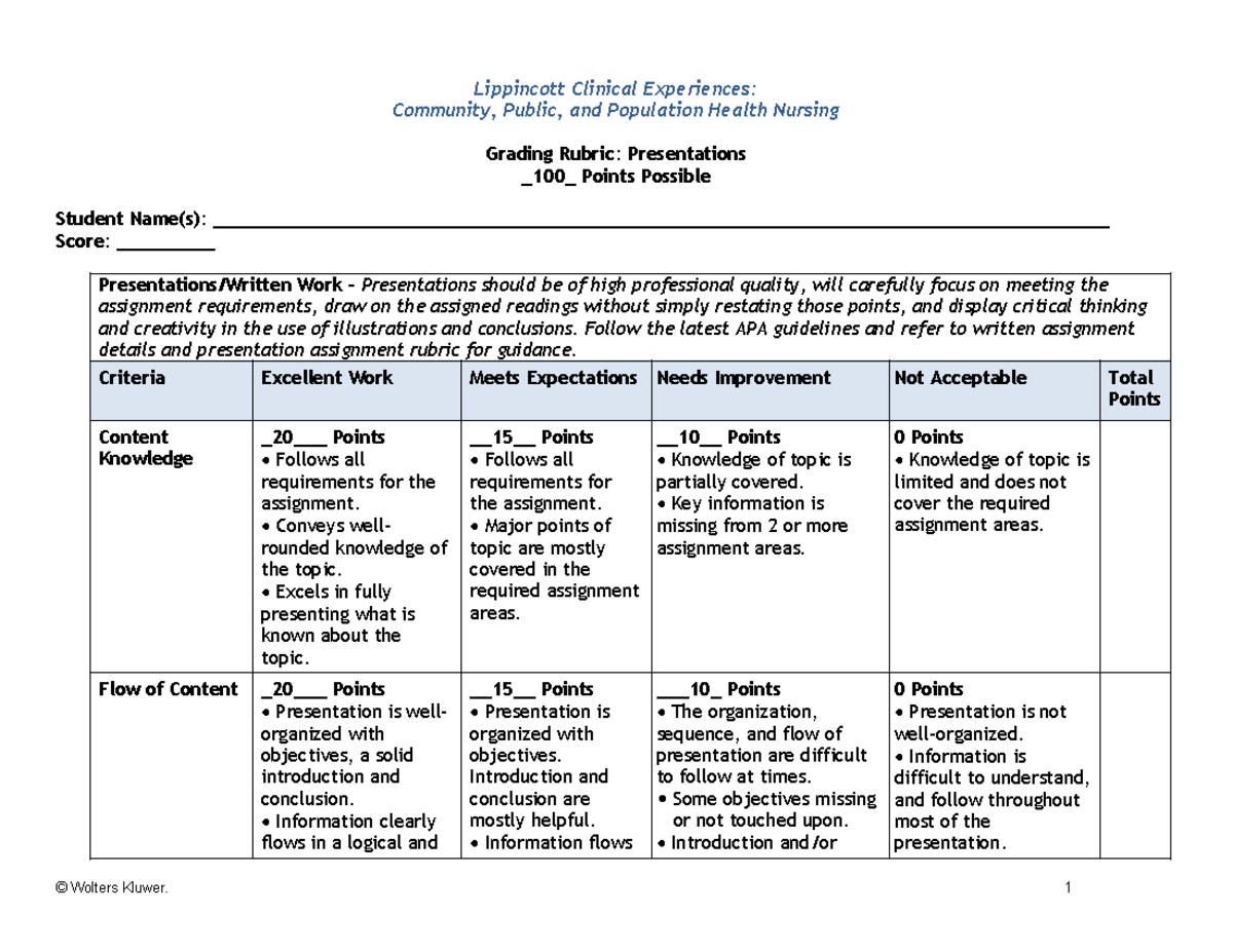 NUR 4120 Activity 1 grading rubric - Lippincott Clinical Experiences ...