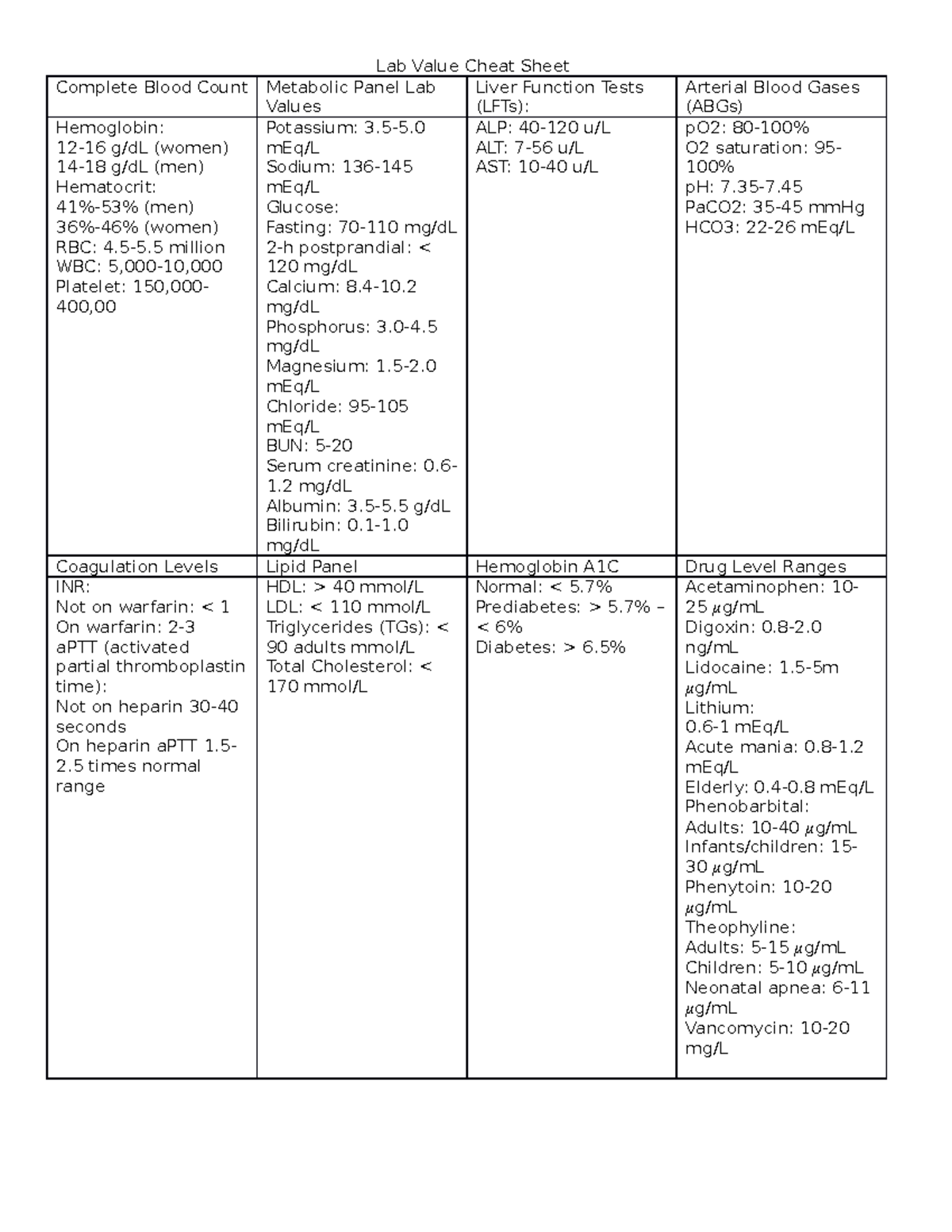 Lab Value Cheat Sheet - Lab Value Cheat Sheet Complete Blood Count ...
