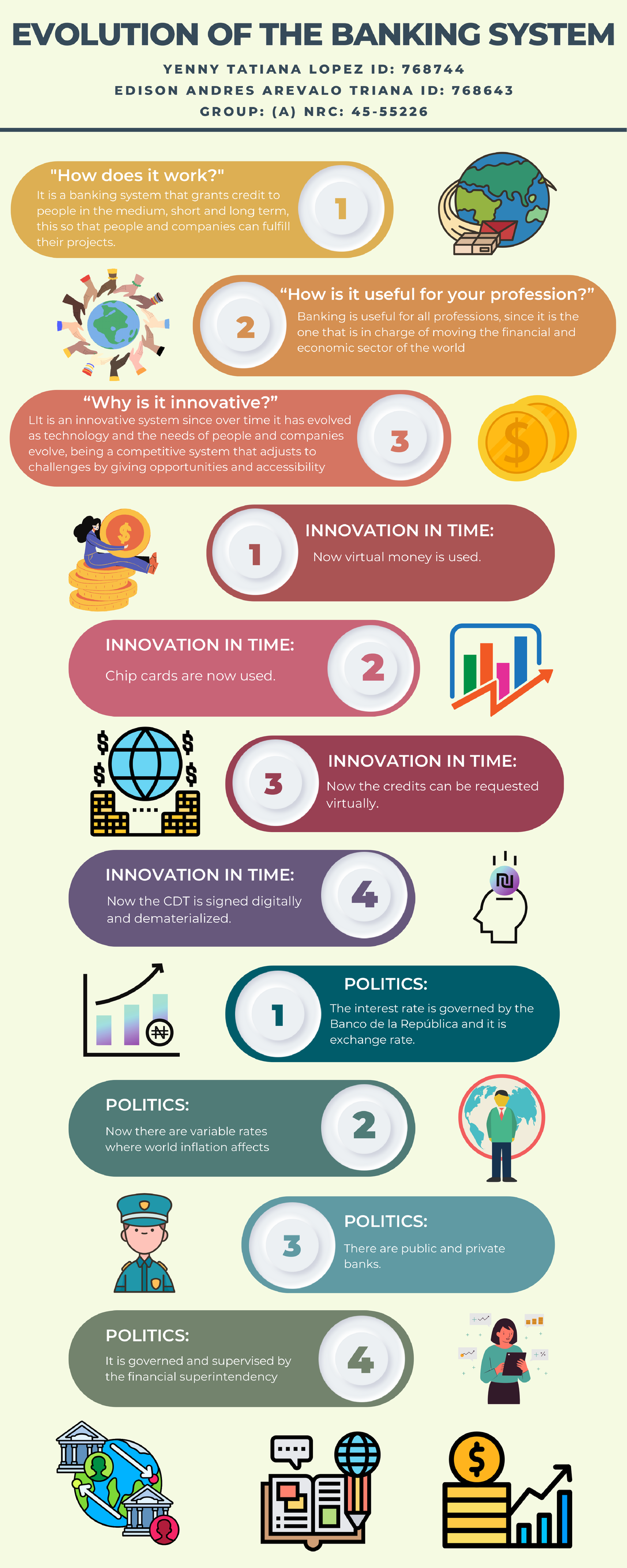 Evolution OF THE Banking System Projecto Colaborativo - investigacion ...