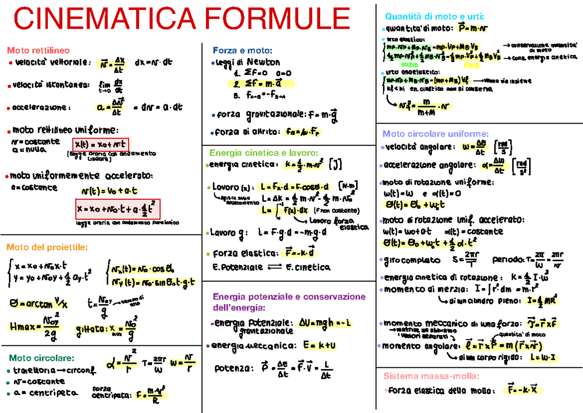 Formulario - CINEMATICA FORMULE Moto rettilineo Moto del proiettile: Moto circolare: Forza e ...