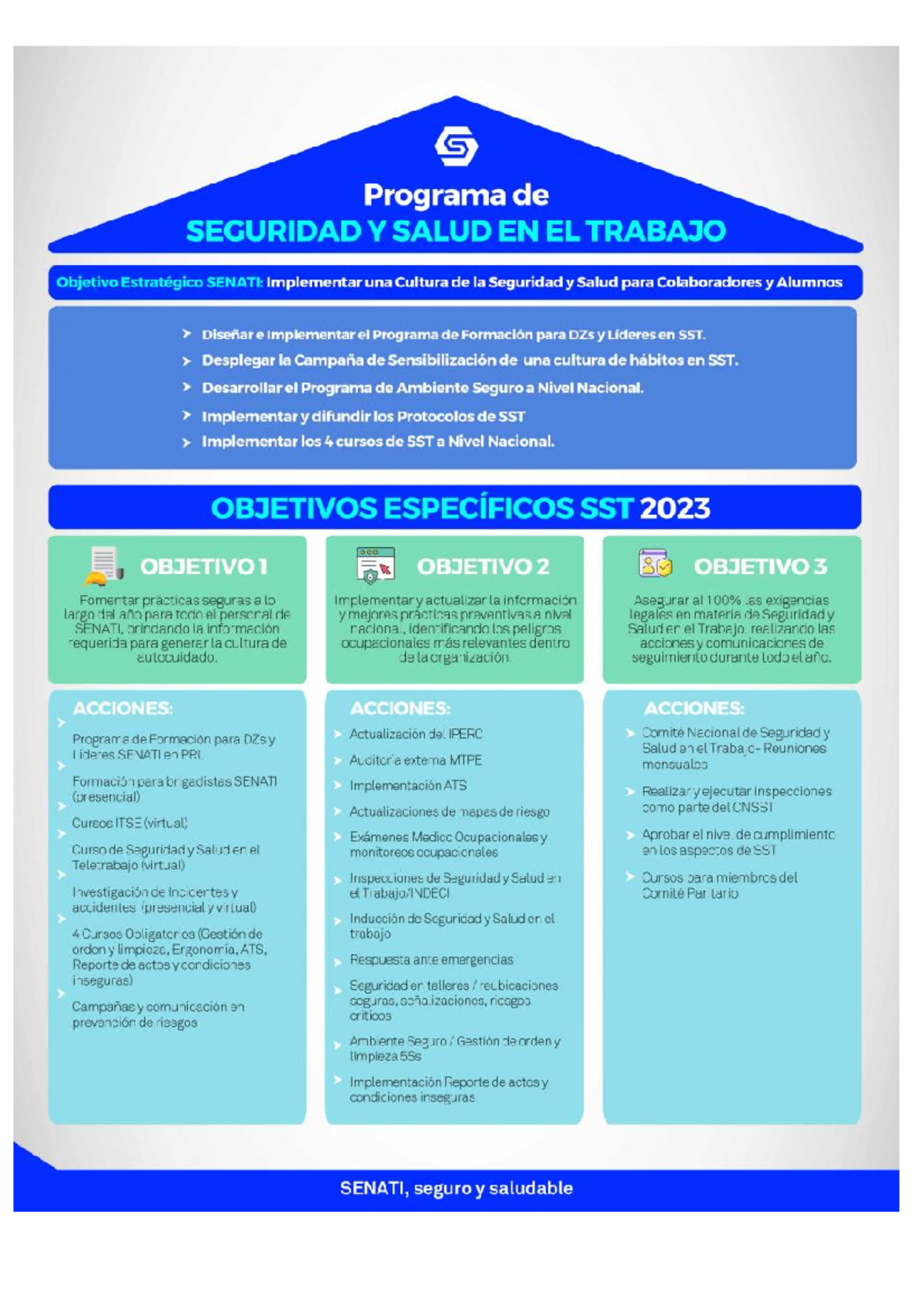 Objetivos SST - Informacion completa - Seguridad y prevención de ...