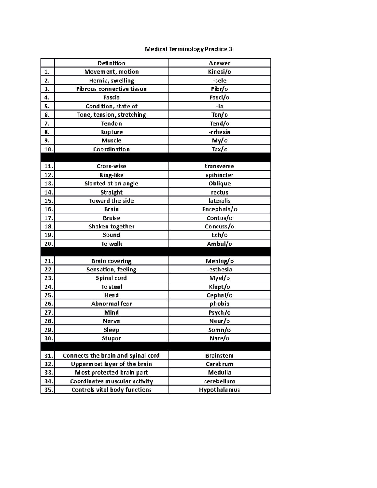 Medical Terminology Practice 3 - Studocu