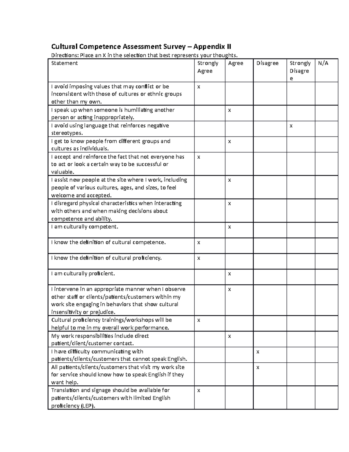 Cultural Competence Assessment Survey Appendix II - Statement Strongly ...