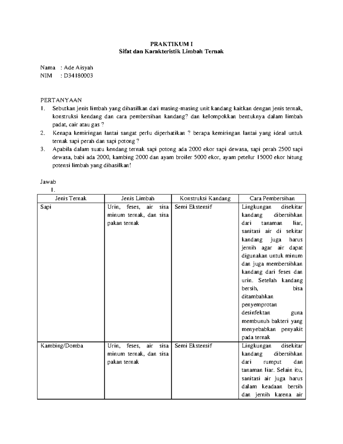 D34180003 Ade Aisyah Tugas Individu 1 Limbah - PRAKTIKUM I Sifat dan Karakteristik Limbah Ternak ...