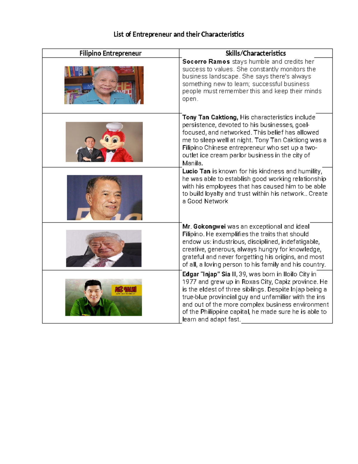 Entrep - for information - List of Entrepreneur and their ...