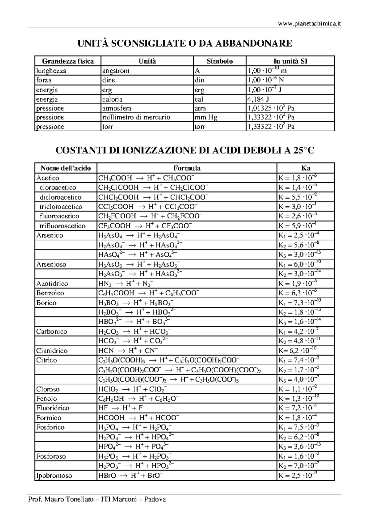 Tabella Acidi KA - pianetachimica Prof. Mauro Tonellato – ITI Marconi ...