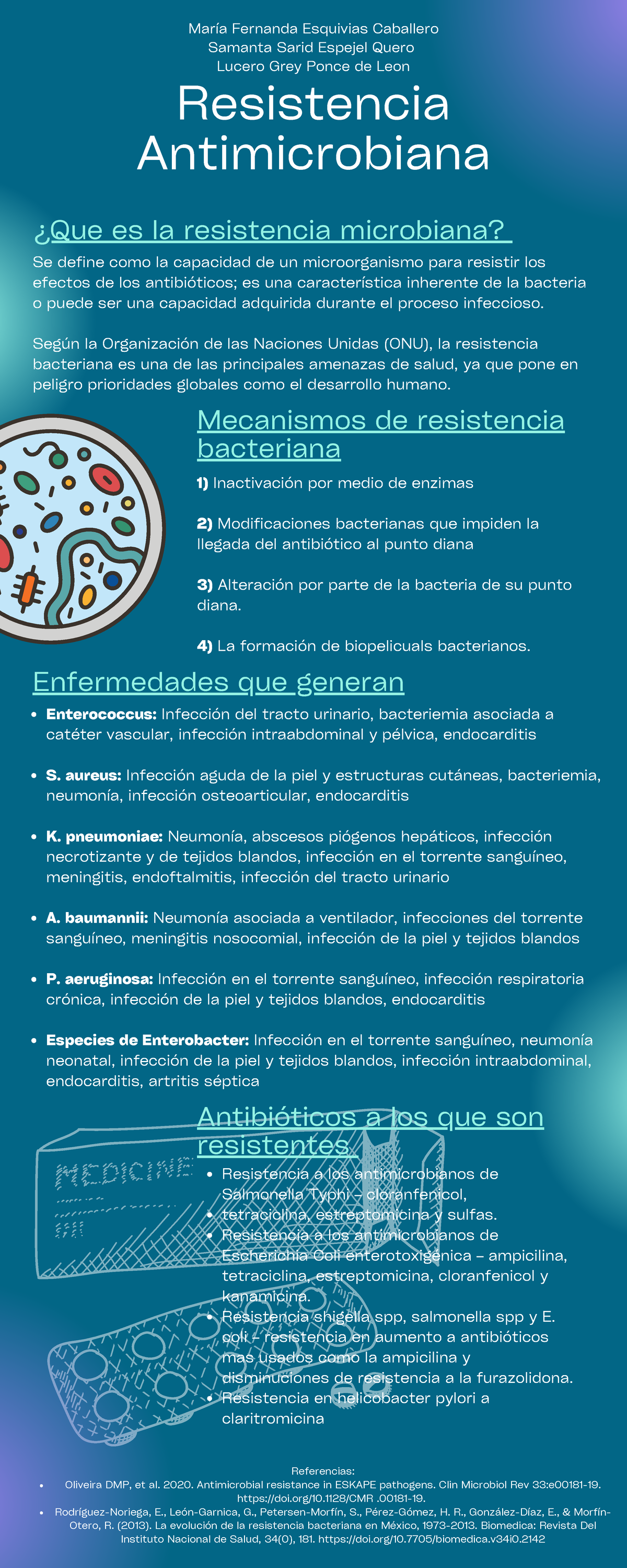 Resistencia antimicrobiana infografía - Resistencia Antimicrobiana Enterococcus: Infección del ...