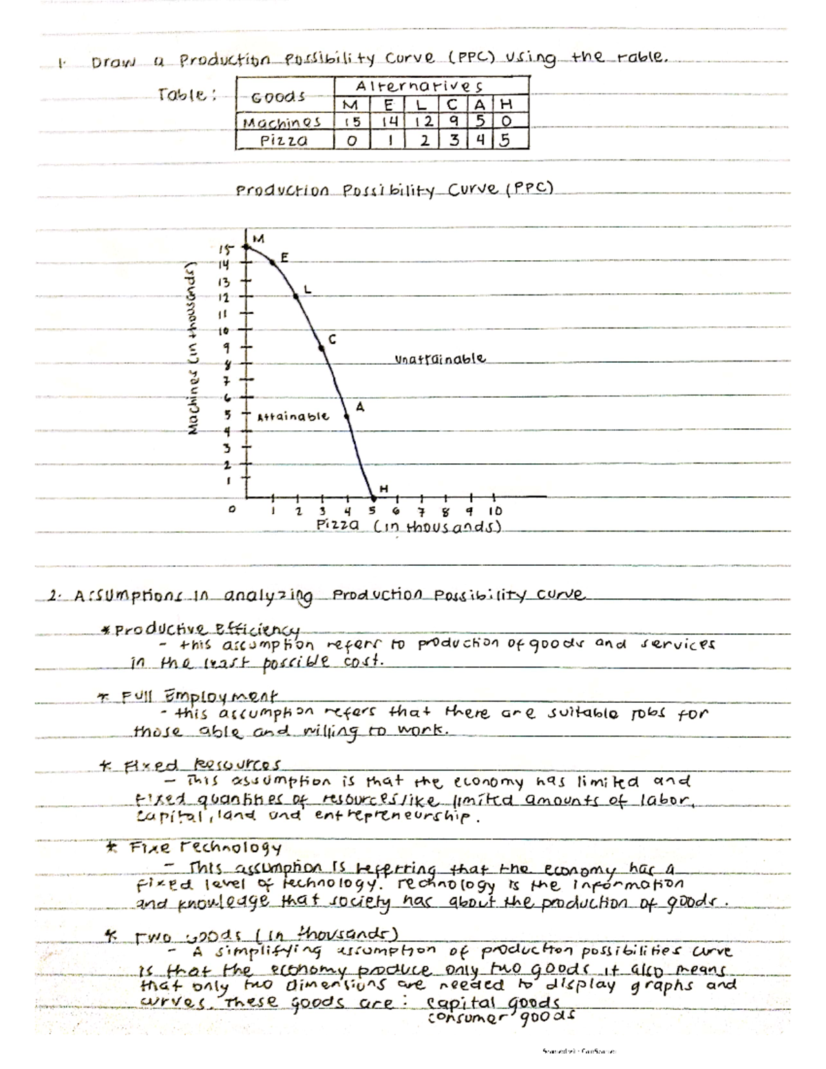 Activity 1 - Labor Economics - Studocu