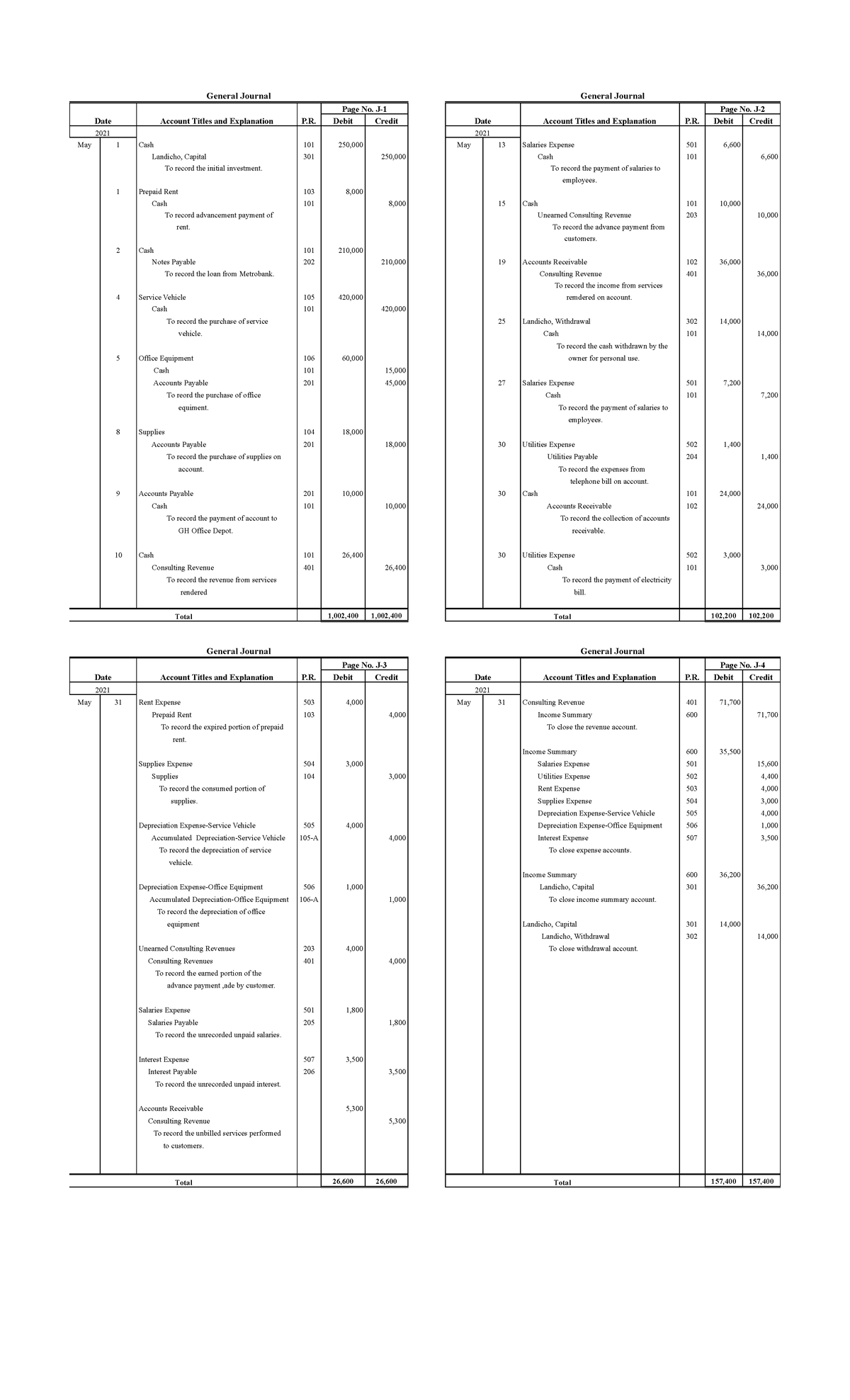 Sample General Journal to Post-Closing Trial Balance - General Journal ...