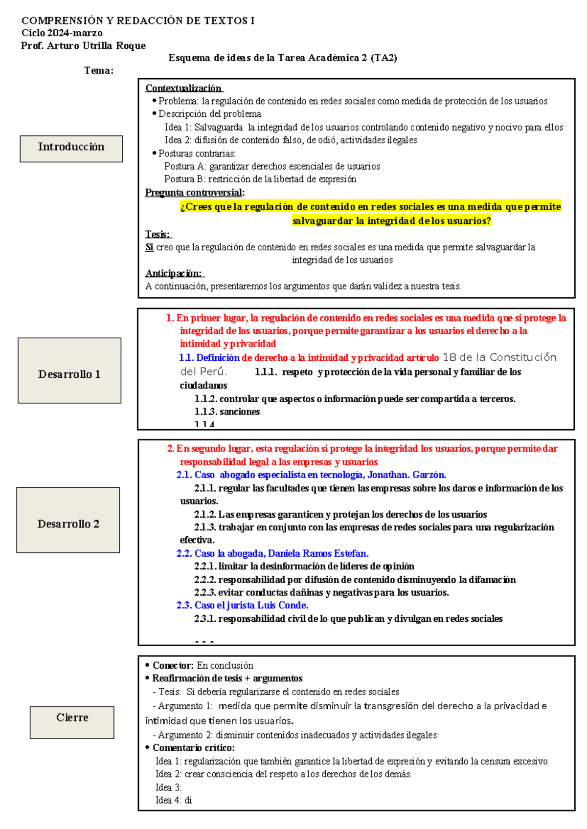 Formato Esquema TA2 - COMPRENSIÓN Y REDACCIÓN DE TEXTOS I Ciclo 2024-marzo Prof. Arturo Utrilla ...