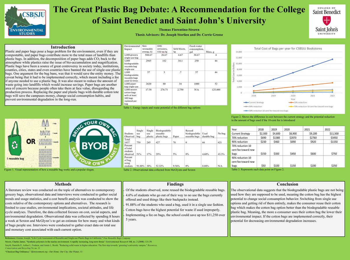 Thesis Poster 1 Thomas Fiorentino Strawn - The Great Plastic Bag Debate ...