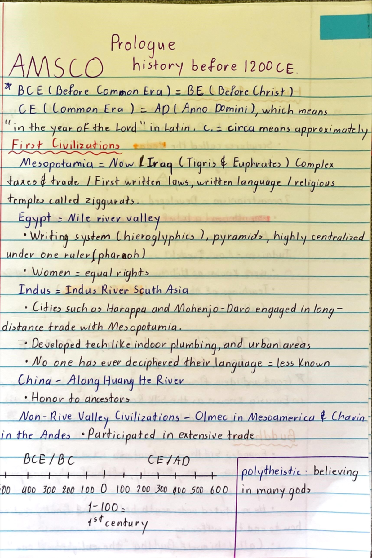 AP world history unit 1 - Prologue / be$ore 1200 CE Ci Inès C toc e ...