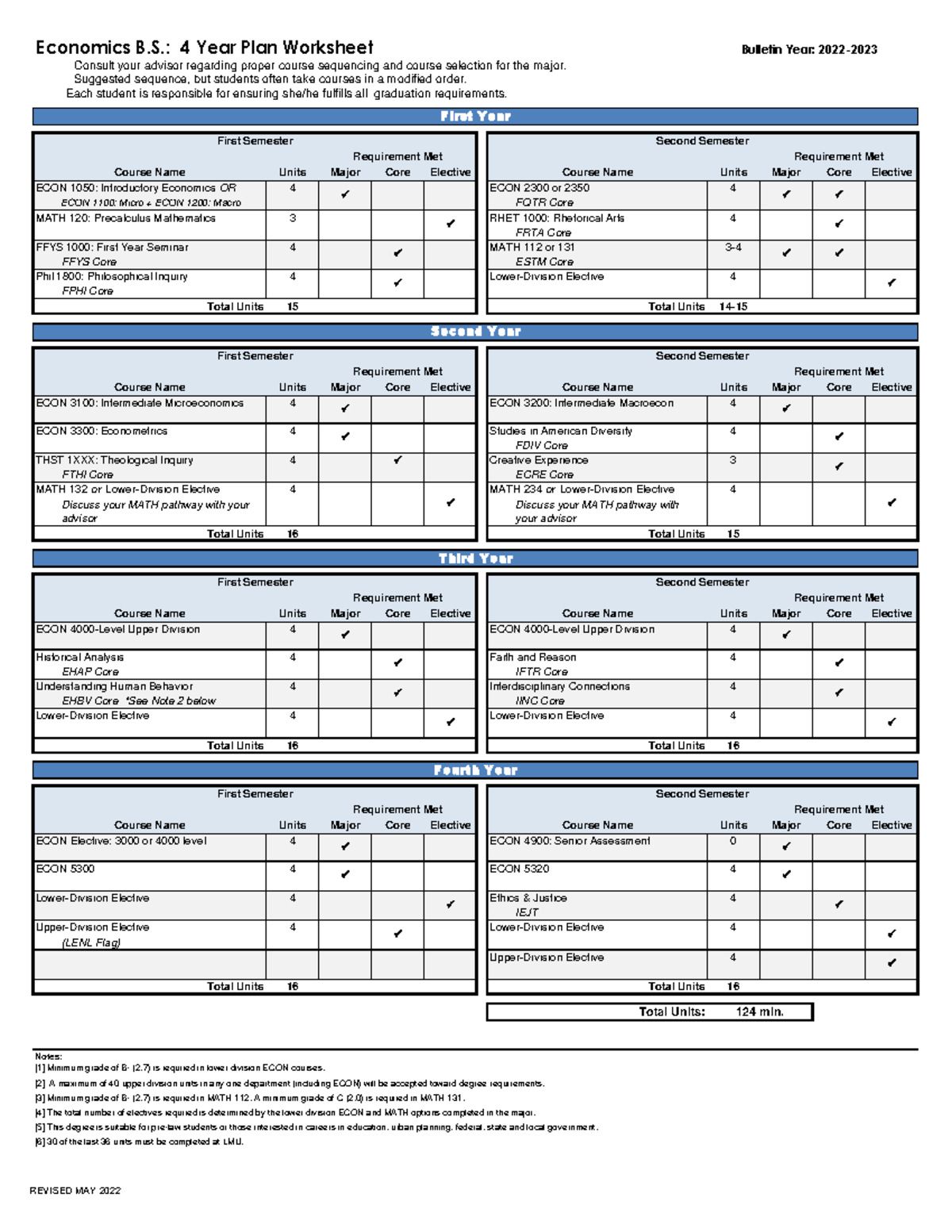 3 - Notes - Course Name Units Major Core Elective Course Name Units ...