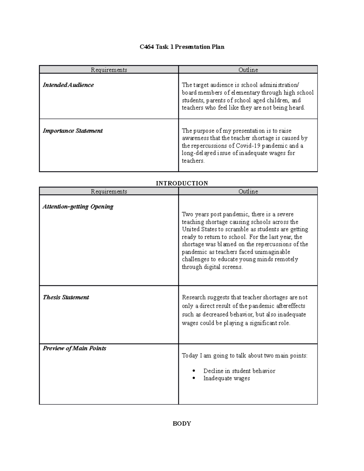 Julie Hernandez - C464 Task 1 - C464 Task 1 Presentation Plan ...