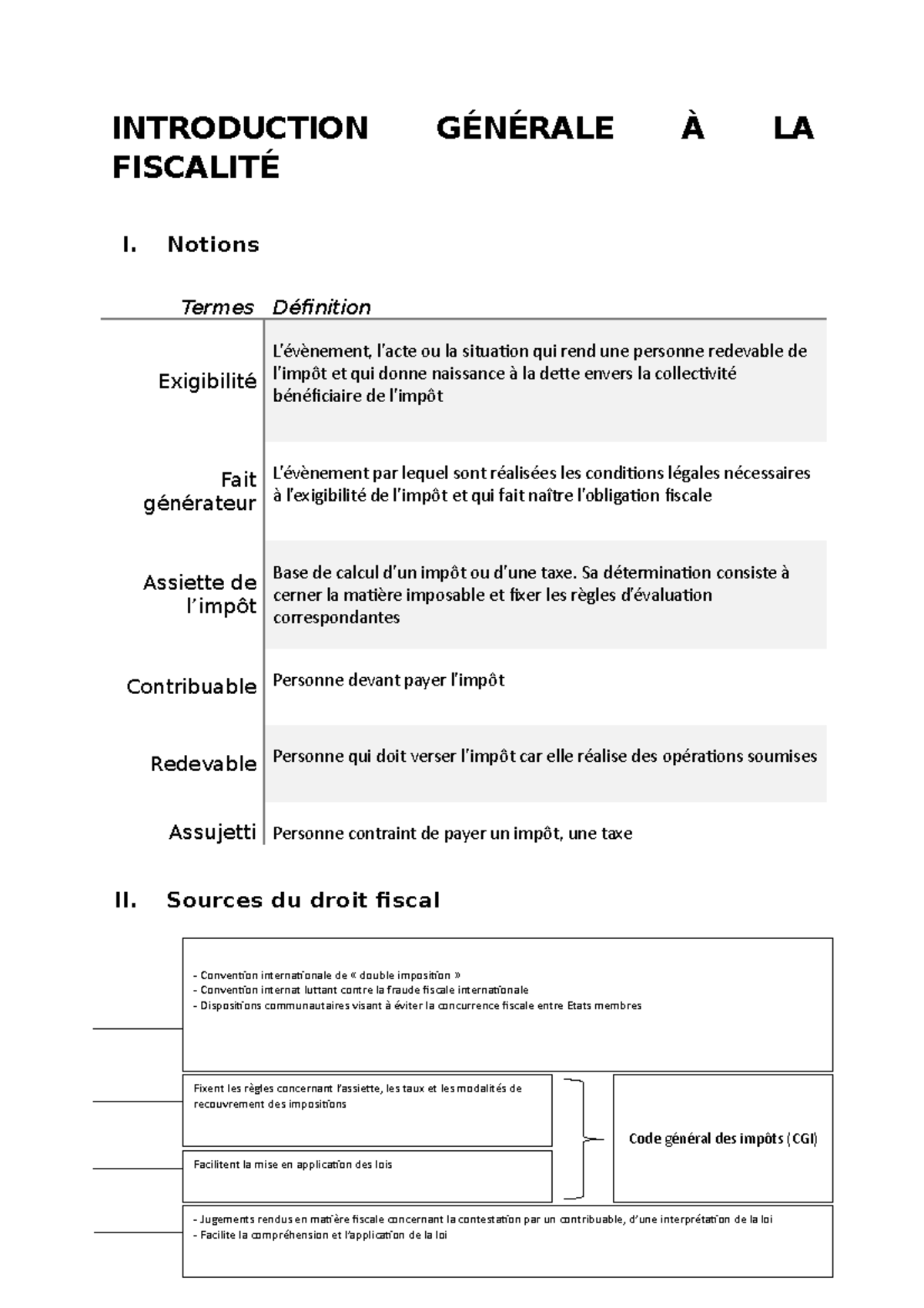 Synthèse - INTRODUCTION GÉNÉRALE À LA FISCALITÉ I. Notions Termes ...