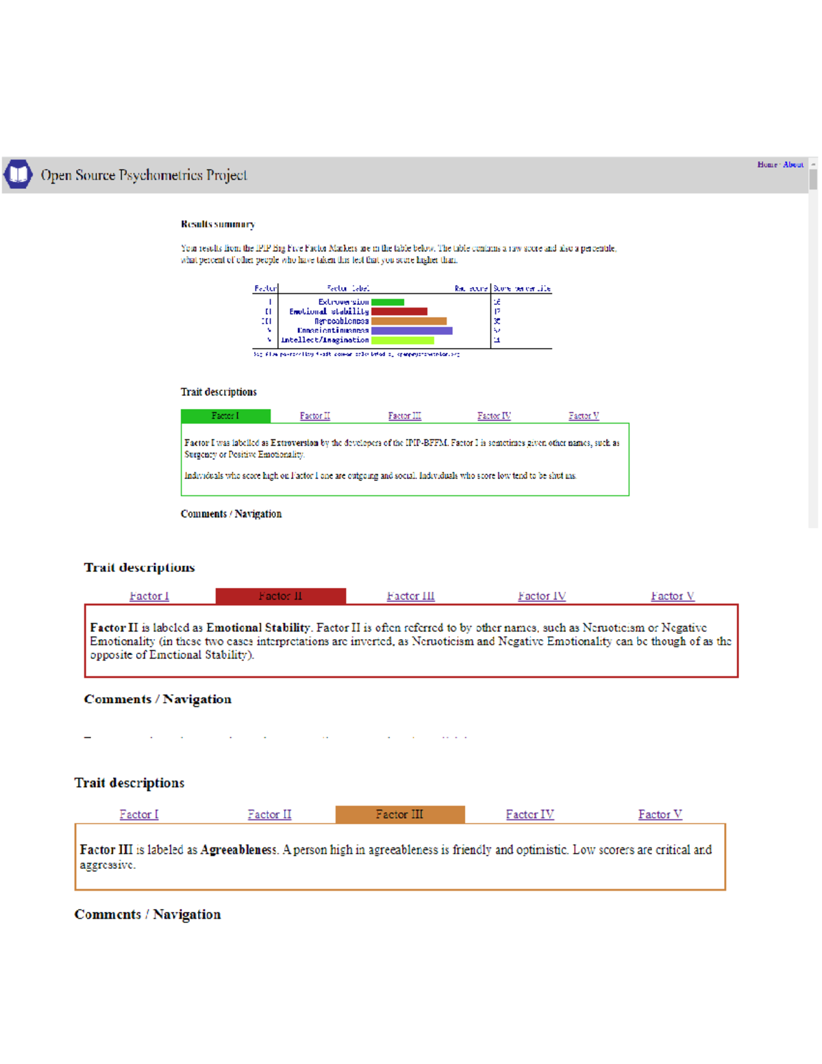 Personality Test - Business Management - Studocu