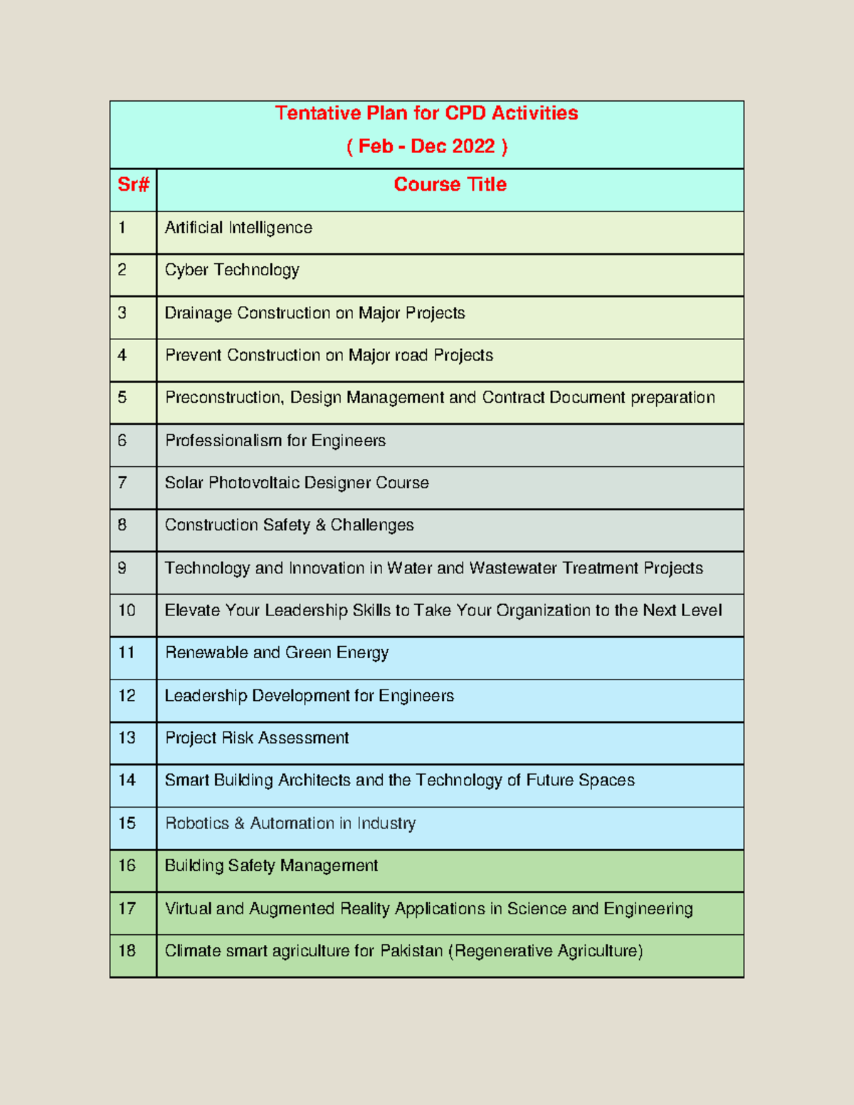 Tentative plan of CPD activities 2022 - Tentative Plan for CPD Activities ( Feb - Dec 2022 ) Sr ...
