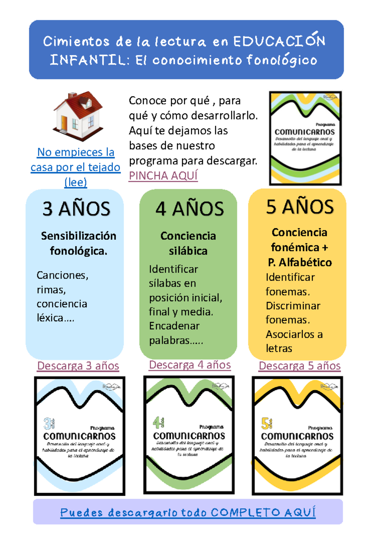 Programa Comunicarnos Resumen Final - Cimientos de la lectura en ...