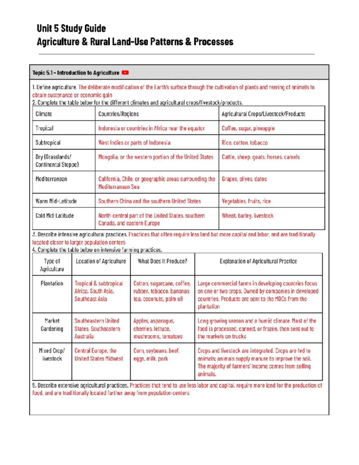 Unit 5 (Agriculture and Rural Land-Use Patterns and Processes) Summary ...