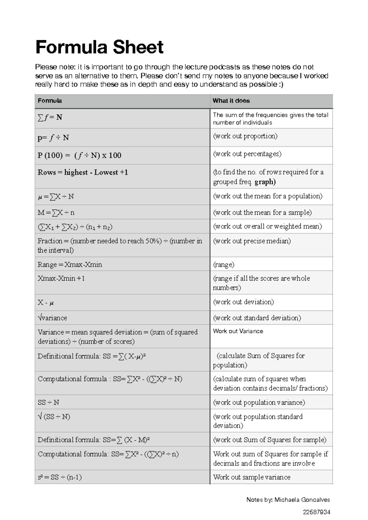 Formula Sheet copy - psychology notes - Formula Sheet Please note: it ...