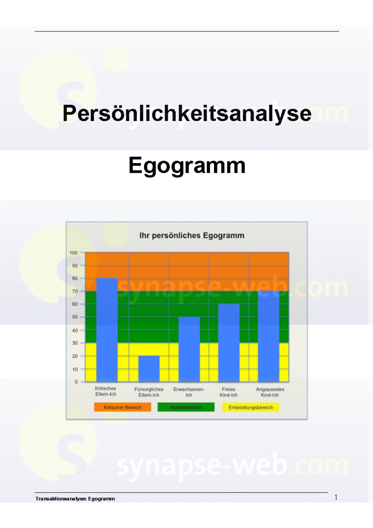 Egogramm - Persönlichkeitsanalyse Egogramm Inhaltsverzeichnis Die ...