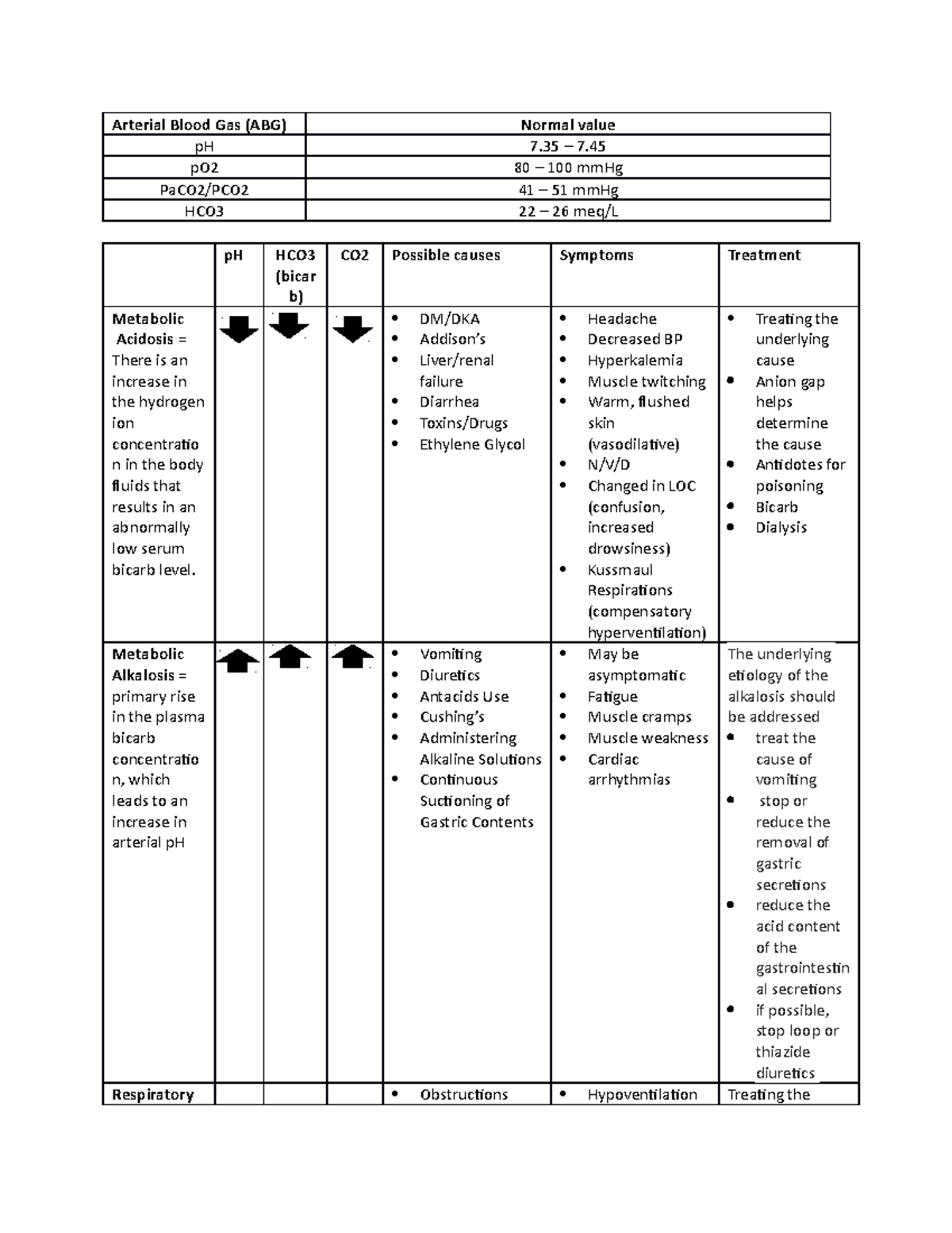 ICU prep work - ICU prep work - Arterial Blood Gas (ABG) Normal value ...