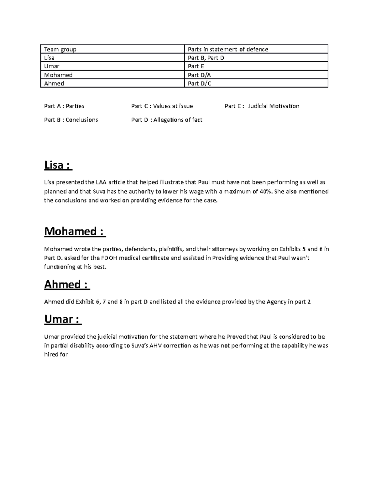 Group activity report - sdasd - Auditing and Assurance Services: an Applied Approach - Team ...