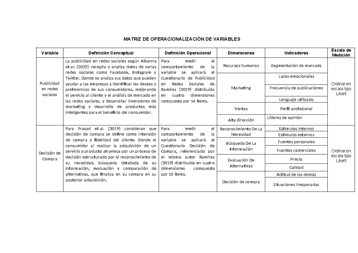 Matriz deoperacionalizacion y categorias - MATRIZ DE OPERACIONALIZACIÓN ...