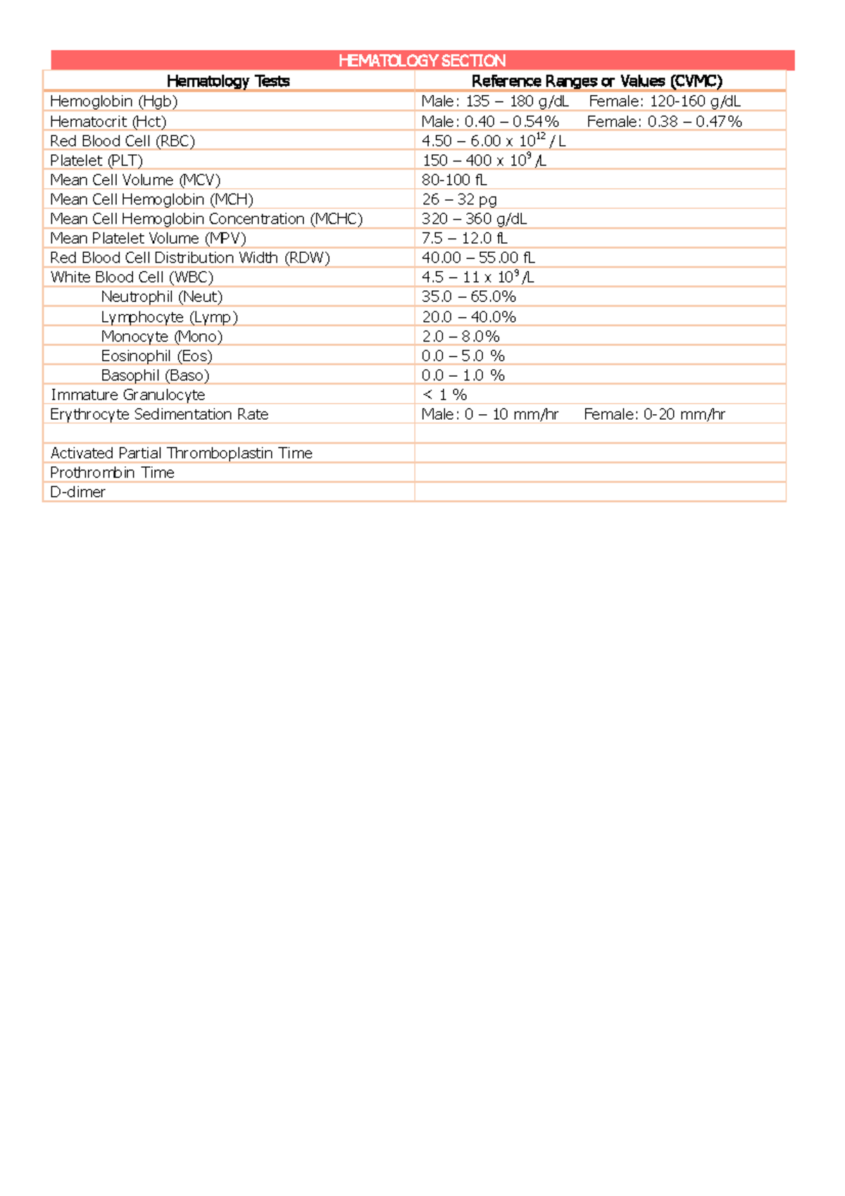 Hematology Section - HEMATOLOGY SECTION Hematology Tests Reference ...