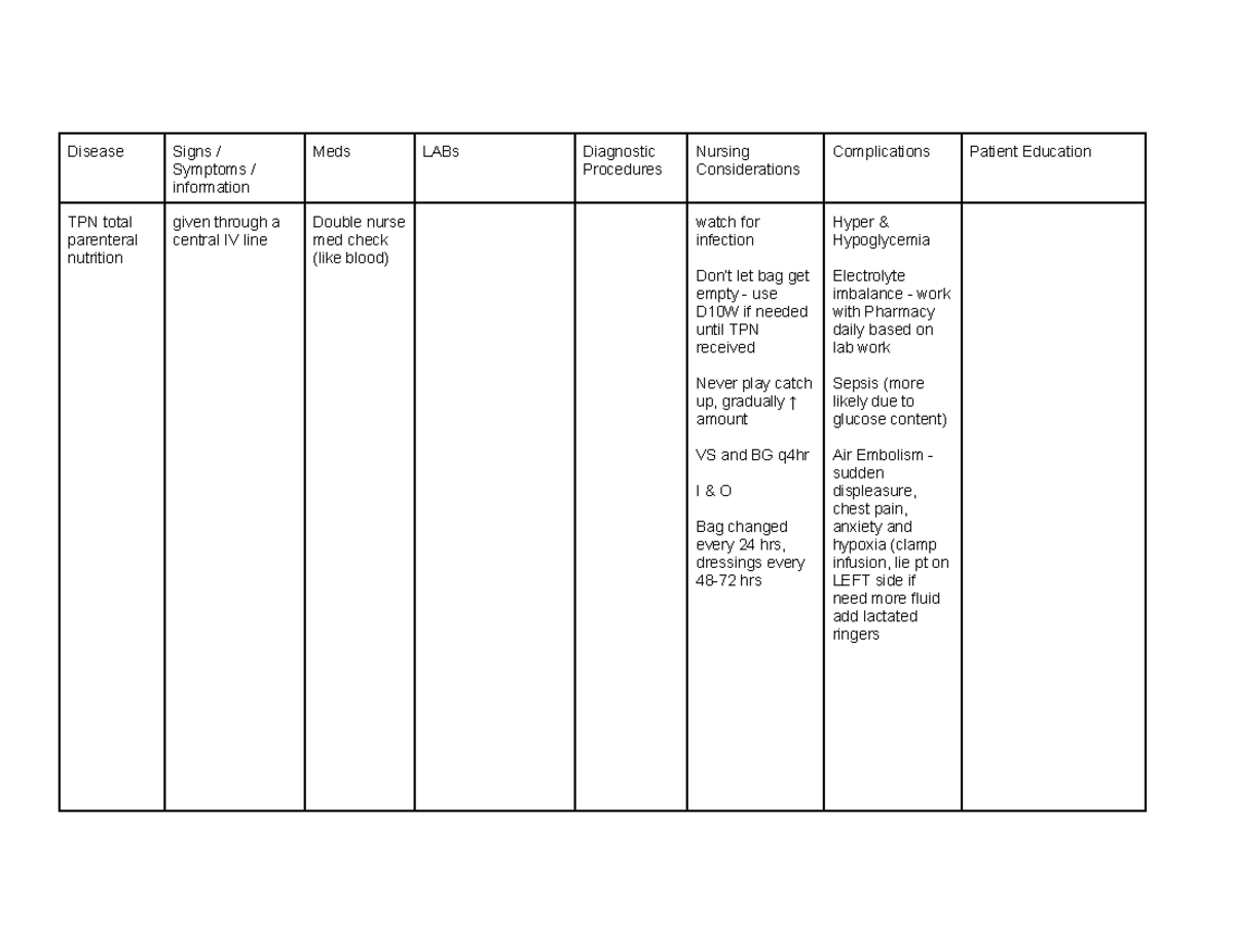 Cotact 5 spreadsheet - COTAC 5 exam notes - GI/GU system - Symptoms ...