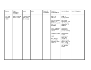 Concept Map Example-Obesity - Nursing Interventions OBESITY ...